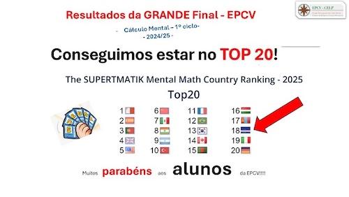 EPCV no Top do Campeonato Internacional SuperTMatik – Cálculo Mental ...